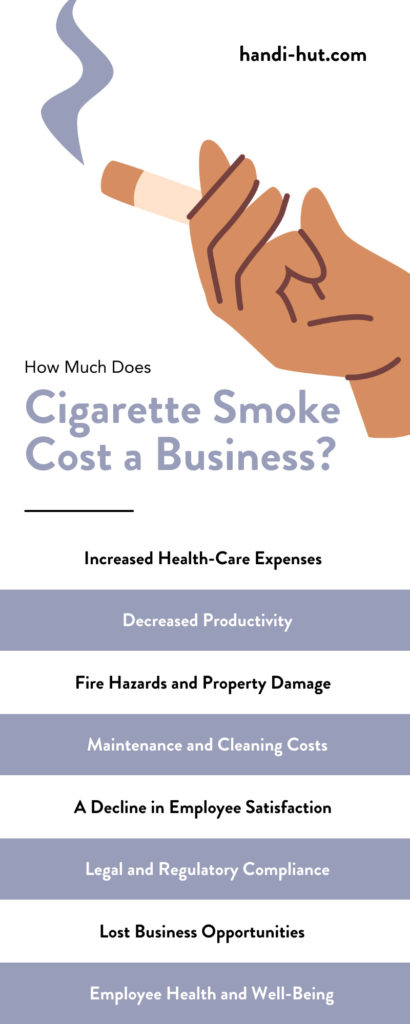 How Much Does Cigarette Smoke Cost a Business?